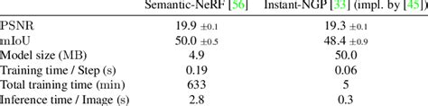 Effect Of The 1 Depth Loss L D And Of Different Types Of Semantic