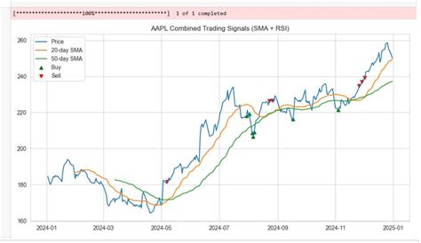 python simple stock analysis with yfinance useful code