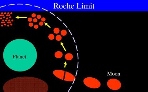 Two Body Orbits M Mp2 A3 It Does Center Of Mass Ppt Download