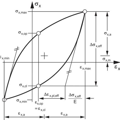 Examples Of Hysteresis Loops Download Scientific Diagram