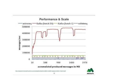stream processing with kafka and samza ppt