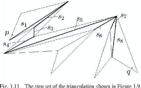 Figure 111 From Euclidean Shortest Paths In A Simple Polygon Semantic Scholar