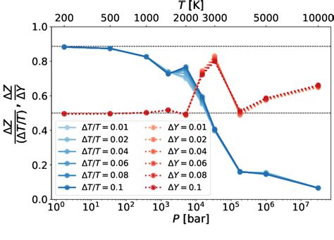 Figure 1 From Exploring The Hypothesis Of An Inverted Z Gradient Inside Jupiter Semantic Scholar
