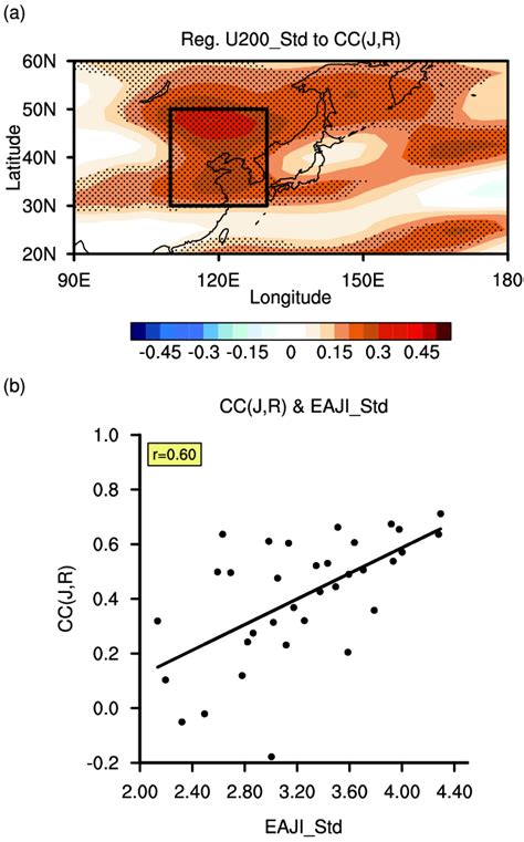 As In Fig 7 But For The Interannual Standard Deviation Of 200 Hpa