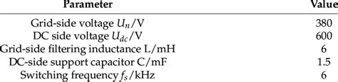 The Pv Grid Connected Inverter Simulation Parameters Download Scientific Diagram