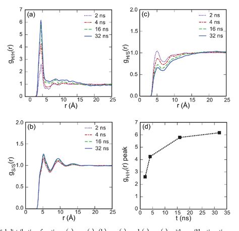 Figure 1 From Simultaneous Iterative Boltzmann Inversion For Coarse