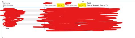 How To Exclude Summary Of Value For Certain Column Microsoft