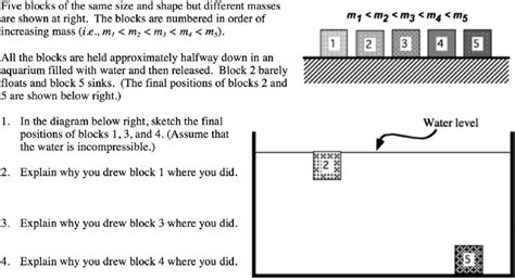 The Original 5 Block Problem Download Scientific Diagram