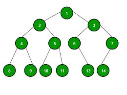 Applications Of Tree Data Structure GeeksforGeeks