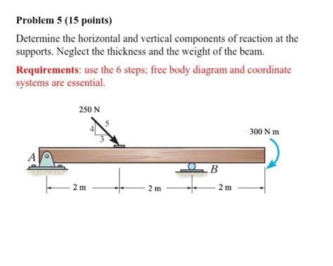 Solved Problem Points Determine The Horizontal And Chegg