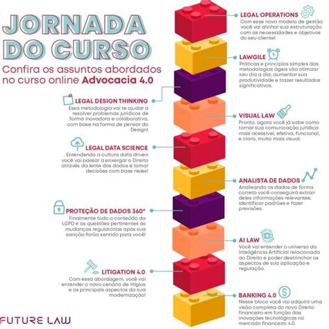 Layouts In Flutter Artofit