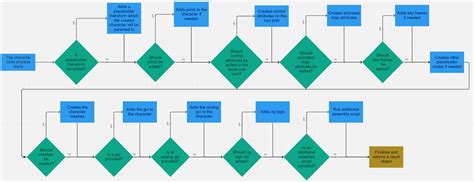 DNAViewer DNA Calibration Documentation