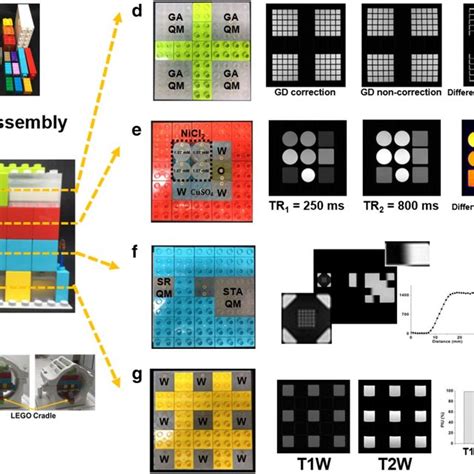 Specific Image Quality Evaluation Using Moma Phantom Assembly In