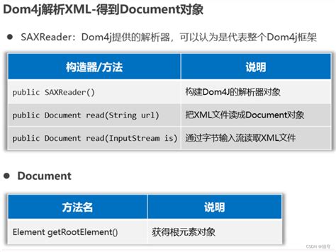 特殊文件：xml文件，properties属性文件【详解】 properties文件 csdn博客