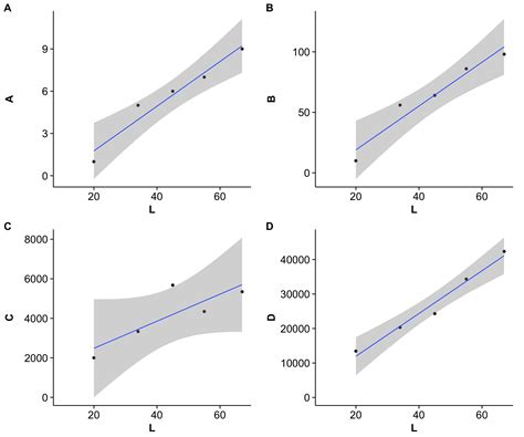 R Align Plot Areas In Ggplot Stack Overflow
