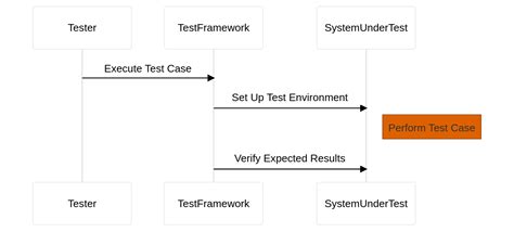 measuring success in automated unit testing key metrics and techniques