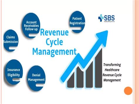 Ppt Transforming Healthcare Revenue Cycle Management Powerpoint Presentation Id 12818357