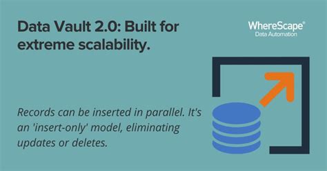 Is Data Vault 2 0 Still Relevant Data Vault 2 0 Wherescape