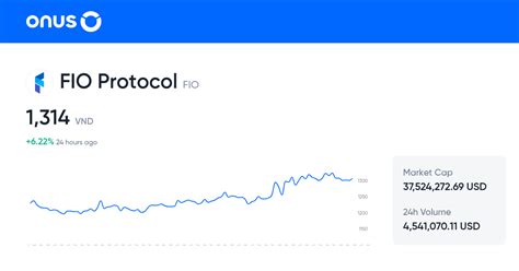 FIO Protocol Research Hub FIO Information History And Analysis