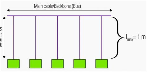 9 Rules For Correct Cabling Of The Modbus Rs485 Communication Systems