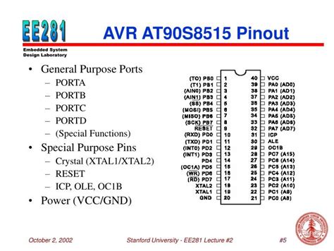 ¿se Puede Programar Un At90s8515 Con Arduino Hardware Arduino Forum