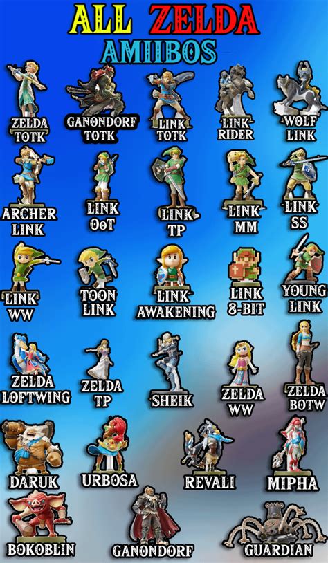 Which Is The Most Usefulbeautiful Amiibo In Zelda Rtotk