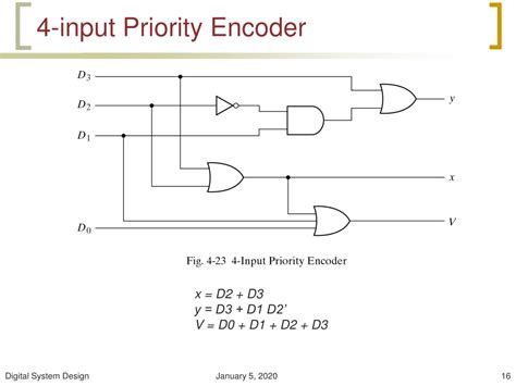 PPT - Comprehensive Guide to Digital System Design with Decoders PowerPoint Presentation - ID ...