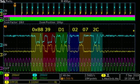 Open Source SPI MIPI Bridge With FPGA Driving IPOD Nano MIPI LCD Using FPGA MIPI LCD Reverse