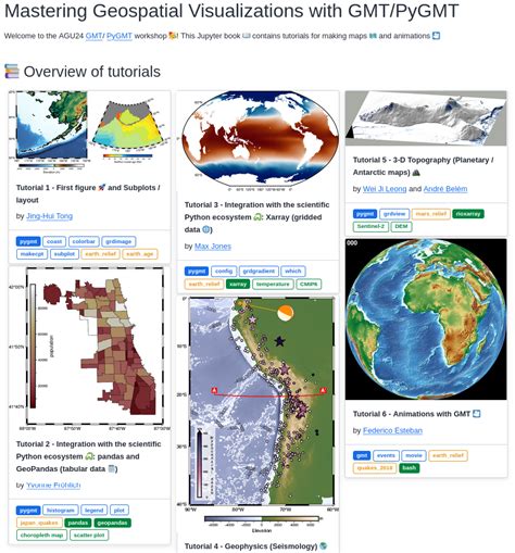 Pygmt V0 14 0 Released Announcements Gmt Community Forum