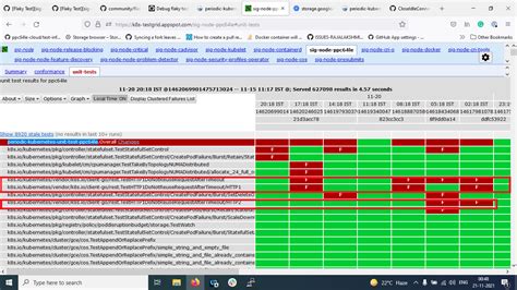 Flaky Test Sig Node Kubernetes Unit Test Test1donotreuserequestaftertimeout Is Being
