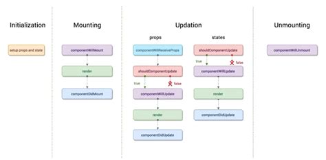 react 面试题（2024 最新版） react面试题 csdn博客