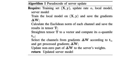 Pseudocode Of The Server Update Download Scientific Diagram