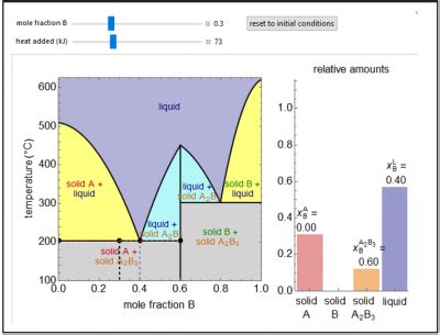 Solid Solid Liquid Phase Diagrams Interactive Simulations LearnChemE
