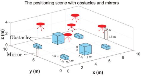 Figure 12 From Robust Multitarget Device Free Localization And Tracking