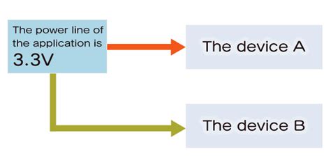troubleshoot ics windows diary