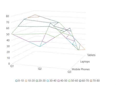 Surface Chart Spread Wpf 18
