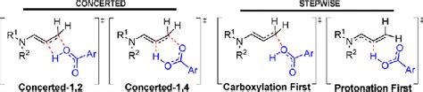 Possible Transition State Structures Download Scientific Diagram