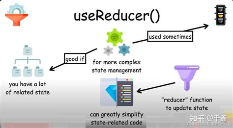【js】react hooks 使用详解：从入门到精通的超详细教程 知乎