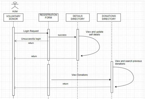 Github Niharika Santhoshini Karri Finalproject