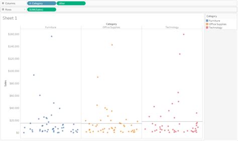 Tableau Tutorials How To Build A Jitter Plot The Data Babe