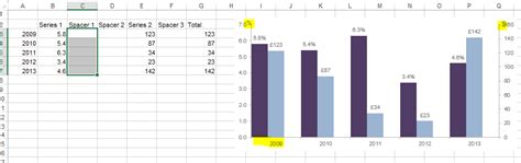 excel problems with axes data labels in dual clustered column chart