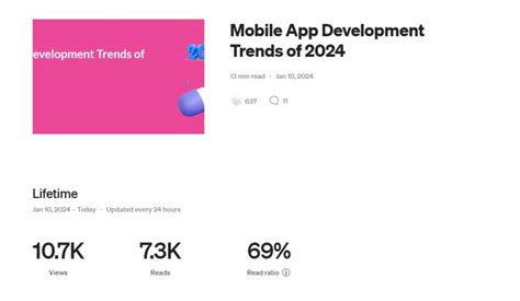 thecodework on linkedin ai ar blockchain technology mobileapps