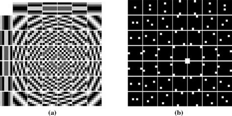 real part of 2d discrete fourier basis download scientific diagram