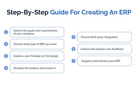 Guide To Enterprise Resource Planning ERP Software Development Keenethics