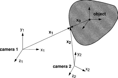 object and camera coordinate systems for two camera views download