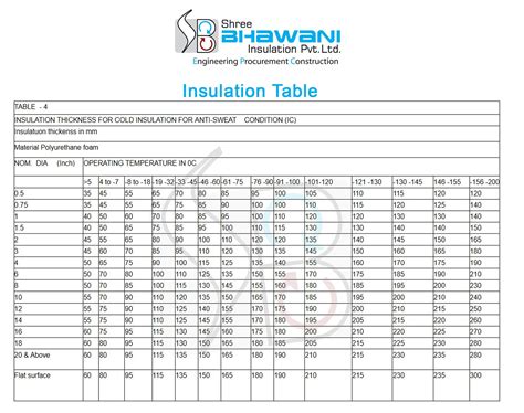 Pipe Insulation Class Chart At George Tarenorerer Blog