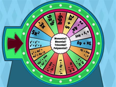 Naming Polynomials Wheel Activity Spin The Wheel