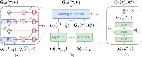 [pdf] monotonic value function factorisation for deep multi agent