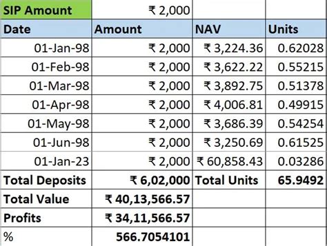 ₹5000 Sip In Sensex For 25 Years Sip Returns Calculation Fincalc Blog