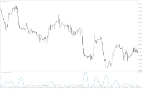 Variance Indicator Mt4 Indicator Download For Free Mt4collection